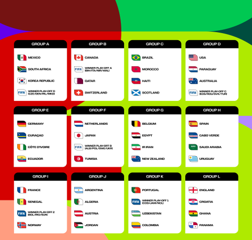 Full groups revealed as 2026 World Cup draw completed – NewsclickNG
